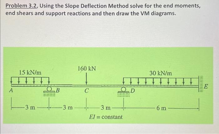 Solved Problem 3.2, Using the Slope Deflection Method solve | Chegg.com
