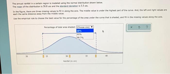 Solved The annual rainfall in a certain region is modeled | Chegg.com