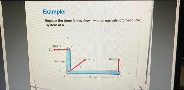 Solved Example: Replace the three forces shown with an | Chegg.com