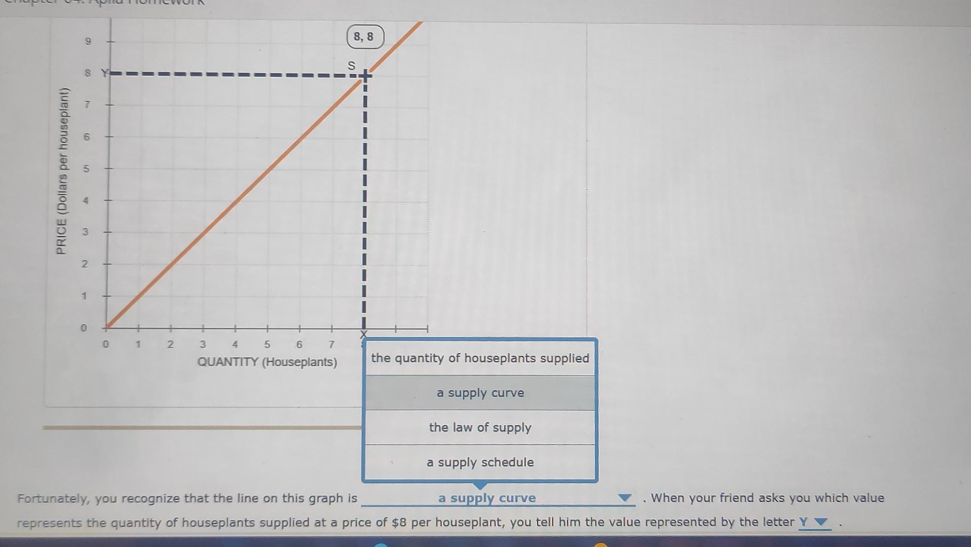 Solved Fortunately, you recognize that the line on this | Chegg.com