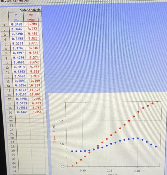 Solved 2. Activity-Based Questions In the activities that | Chegg.com