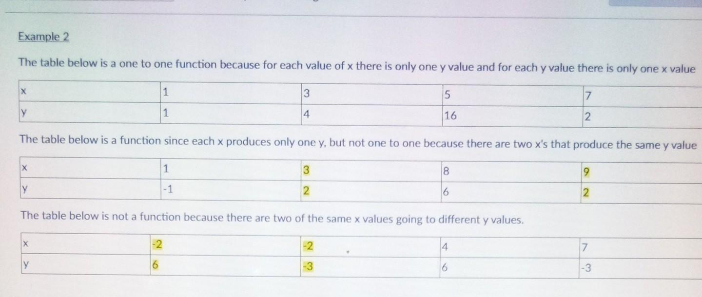 Solved The table below is a one to one function because for | Chegg.com
