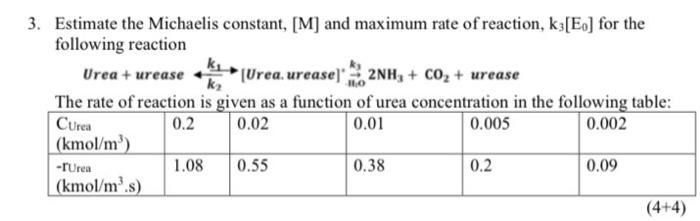 Solved 3. Estimate the Michaelis constant, [M] and maximum | Chegg.com