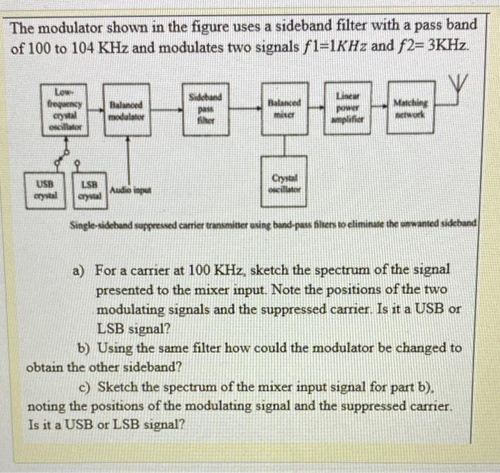 The modulator shown in the figure uses a sideband | Chegg.com