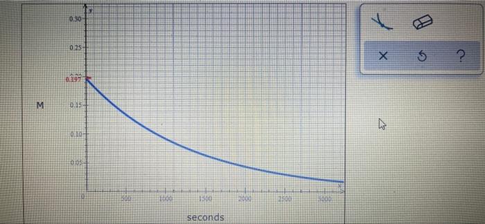 Solved Calculating average and instantaneous reaction rate | Chegg.com