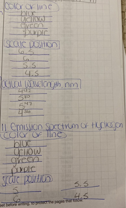 CALCULATIONS 1. Calibrating the Spectroscope 1. On | Chegg.com