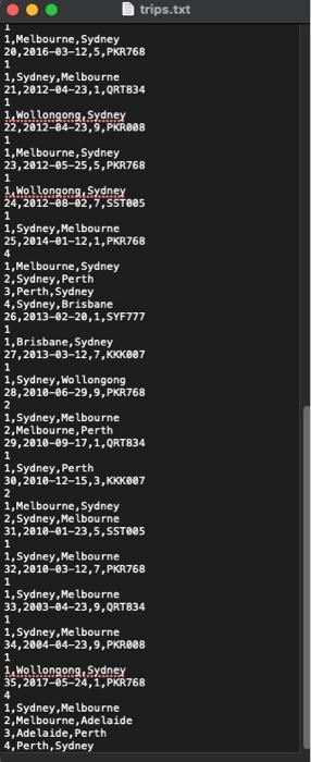 Solved Implement a Trip Management System using Java, with | Chegg.com