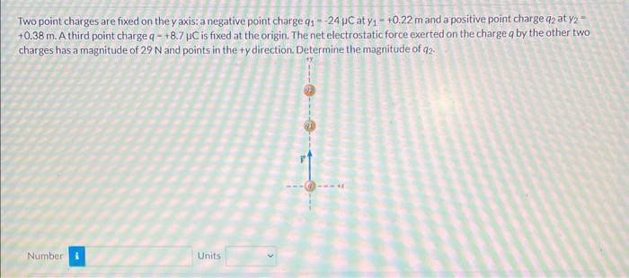 Solved Two point charges are fixed on the y axis: a negative | Chegg.com