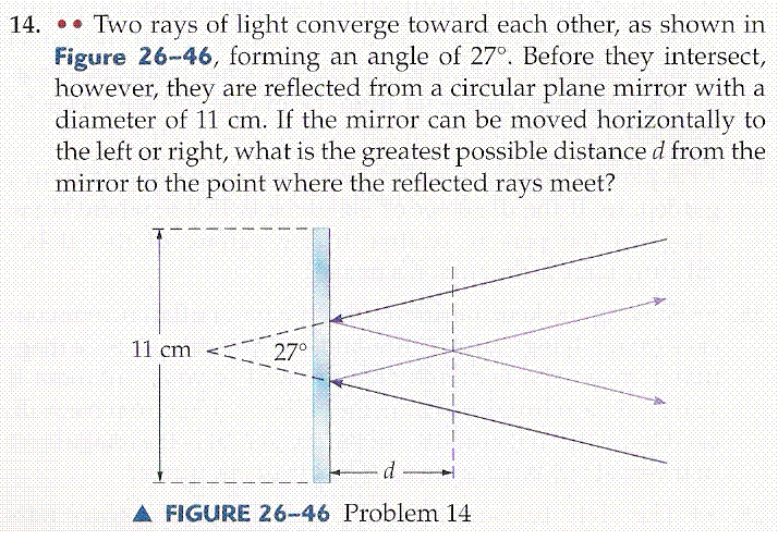 Solved Two rays of light converge toward each other, as | Chegg.com