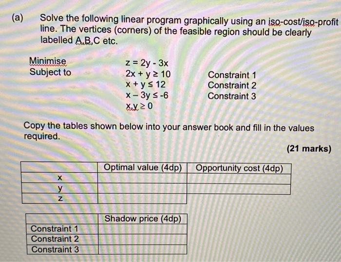 Solved (a) Solve the following linear program graphically | Chegg.com