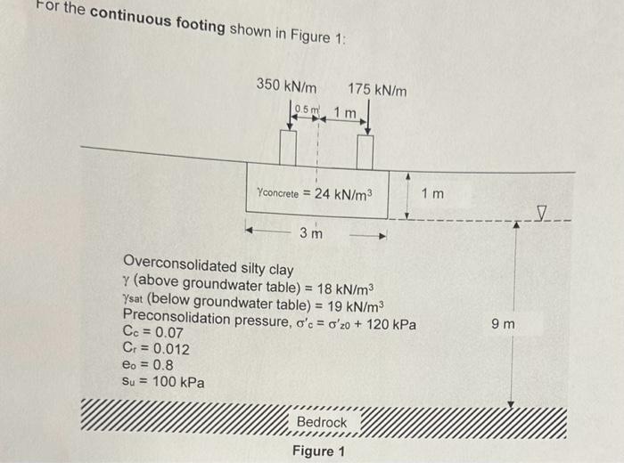 Solved for the continuous footing shown in the figure 1 | Chegg.com