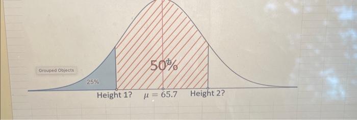 Solved X= random variable representing height in a female | Chegg.com