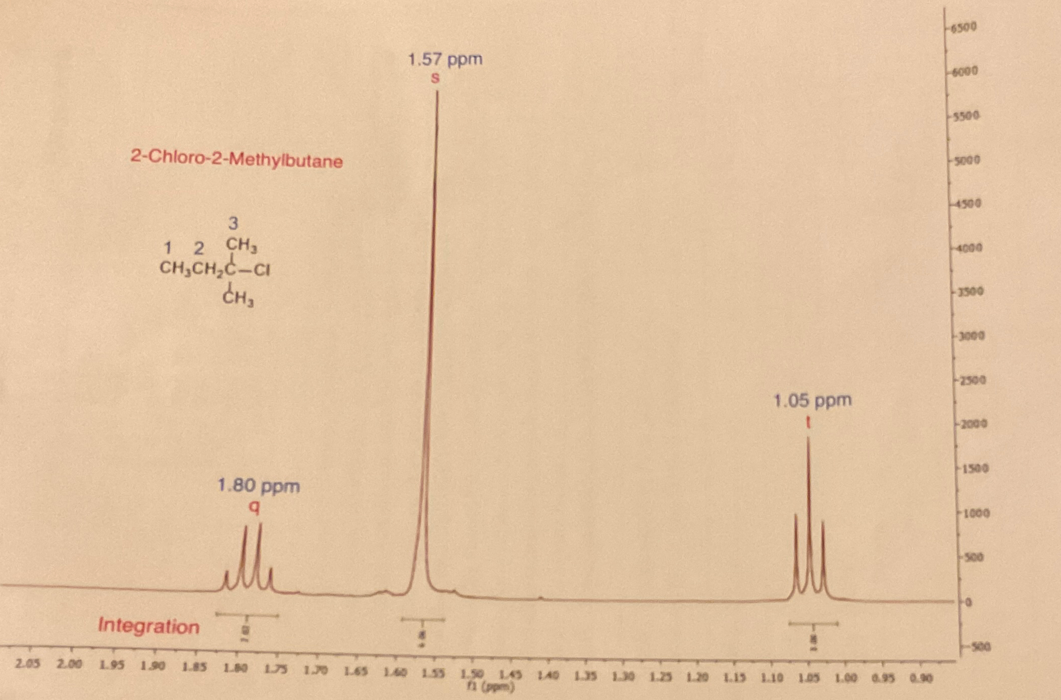 Solved Assign NMR spectrum for the product | Chegg.com