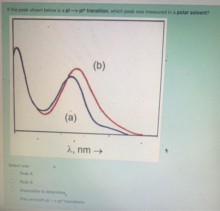 Solved If the peak shown below is a pi --> pi* transition, | Chegg.com