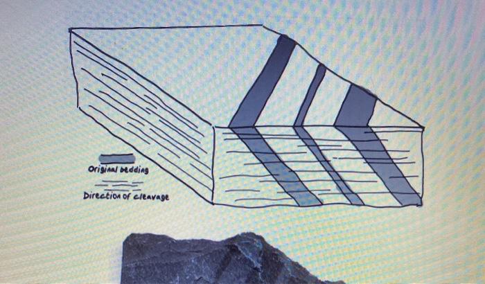 Solved below is a drawing of a sample of slate. how can you | Chegg.com