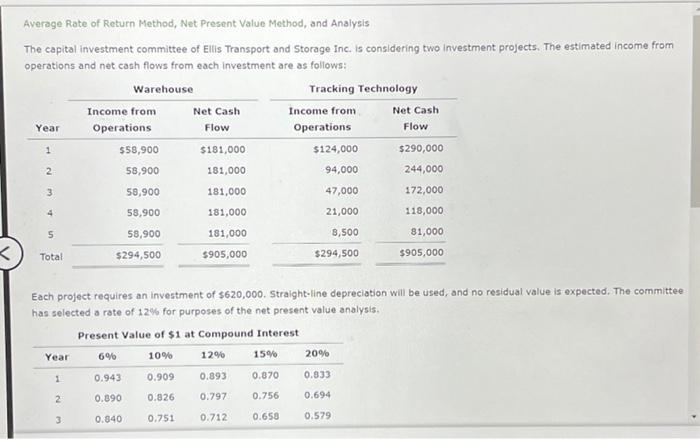 Solved Average Rate of Return Method, Net Present Value | Chegg.com