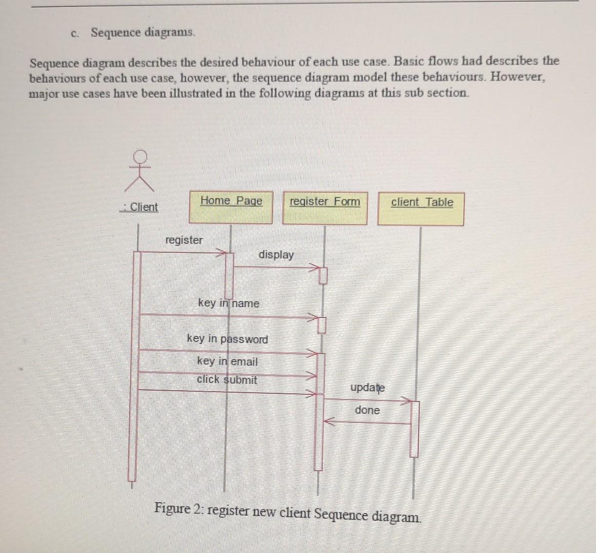 Solved From the given case above provide a sequence diagram. | Chegg.com