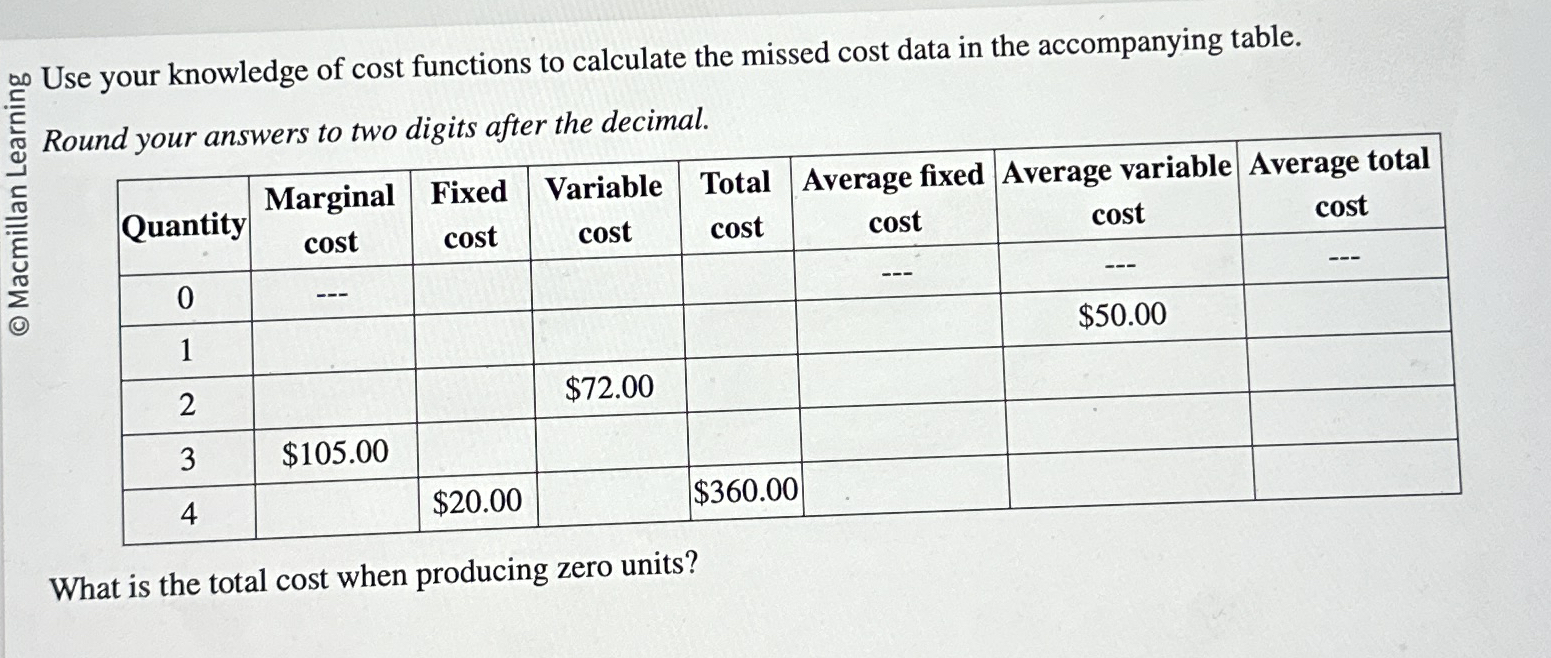 Solved Use your knowledge of cost functions to calculate the | Chegg.com
