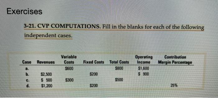 Solved Exercises 3-21. CVP COMPUTATIONS. Fill in the blanks | Chegg.com