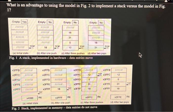 Solved What is an advantage to using the model in Fig. 2 to | Chegg.com