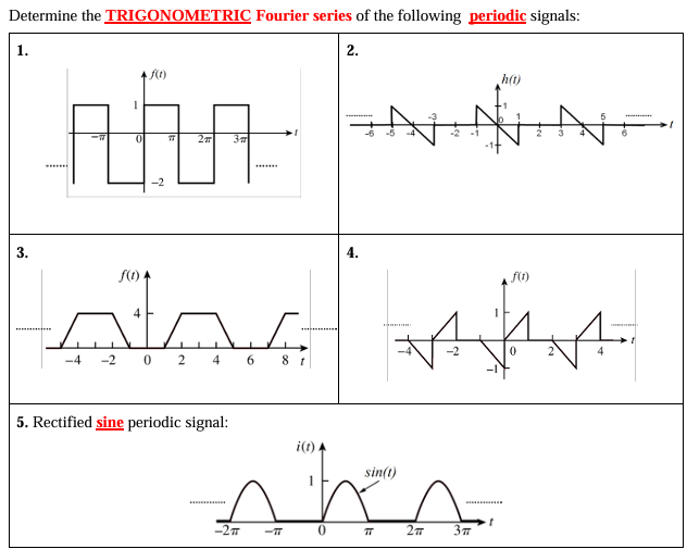 Solved Determine The Trigonometric Fourier Series Of The
