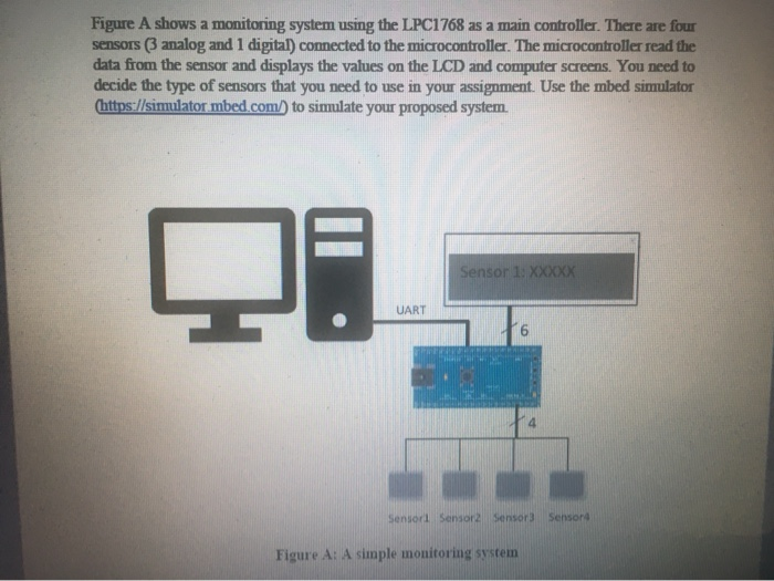 Figure A shows a monitoring system using the LPC1768 | Chegg.com
