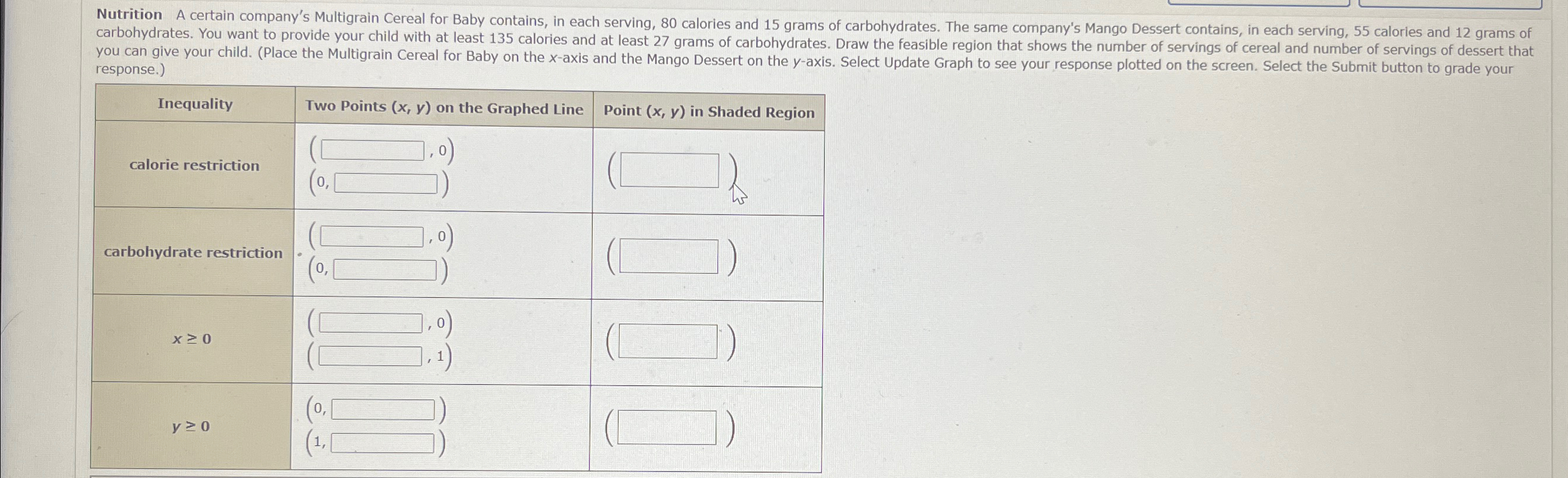 Solved response.)\table[[Inequality,Two Points (x,y) ﻿on the | Chegg.com
