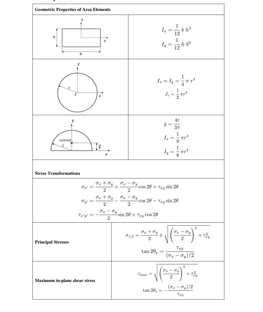 Solved 1. Figure 1a shows part of a two dimensional | Chegg.com