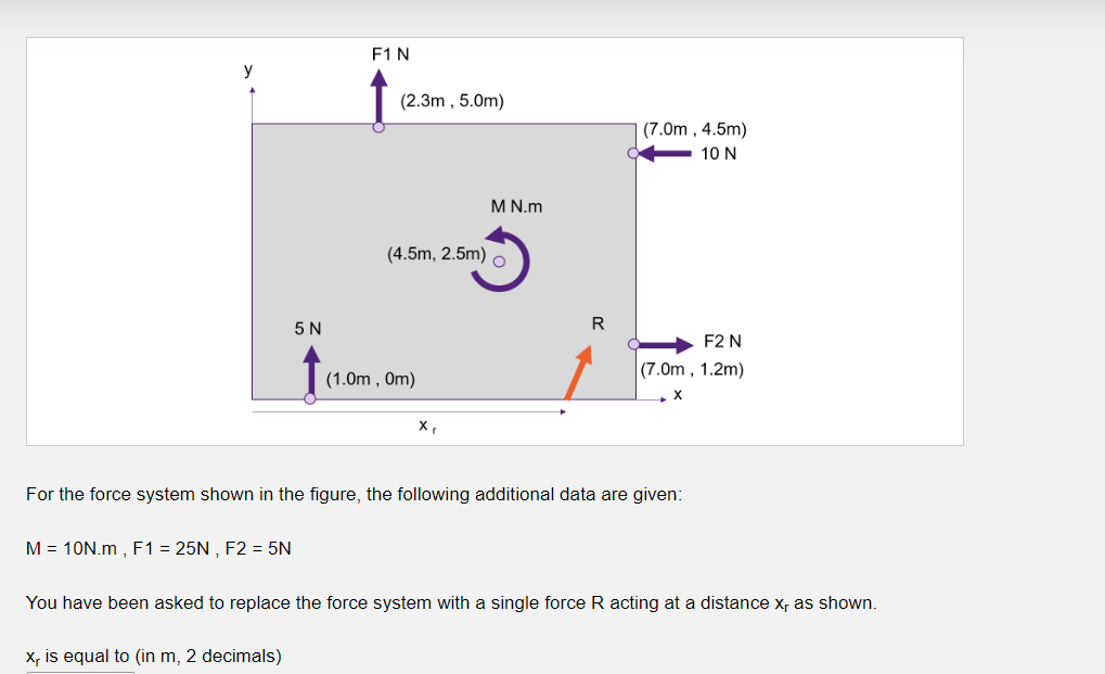 Solved For the force system shown in the figure, the | Chegg.com
