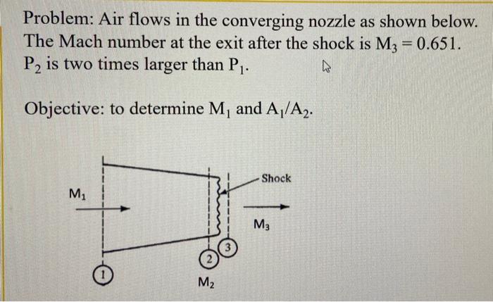 Solved Problem: Air flows in the converging nozzle as shown | Chegg.com