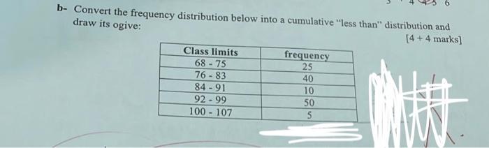 Solved Convert the frequency distribution below into a | Chegg.com