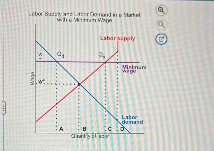 Solved Which of the following statements are true regarding | Chegg.com