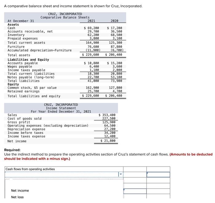 Solved A Comparative Balance Sheet And Income Statement Is