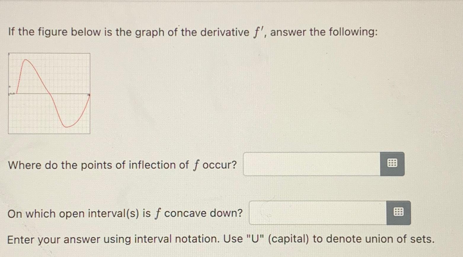 Solved If the figure below is the graph of the derivative | Chegg.com