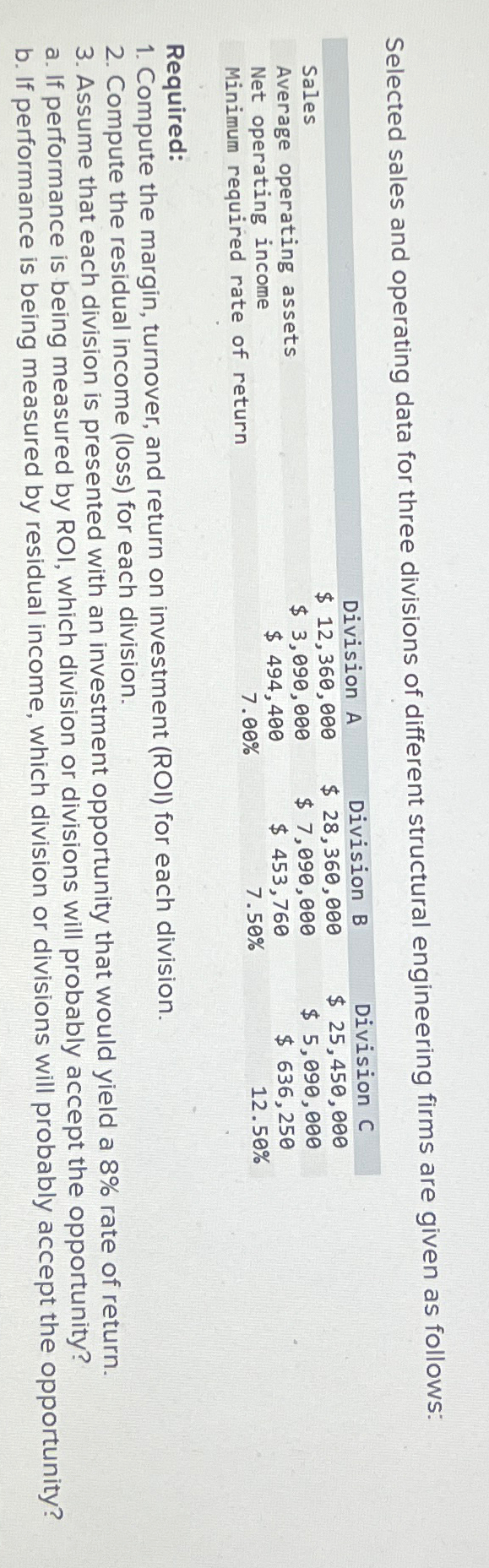 Solved Selected sales and operating data for three divisions | Chegg.com