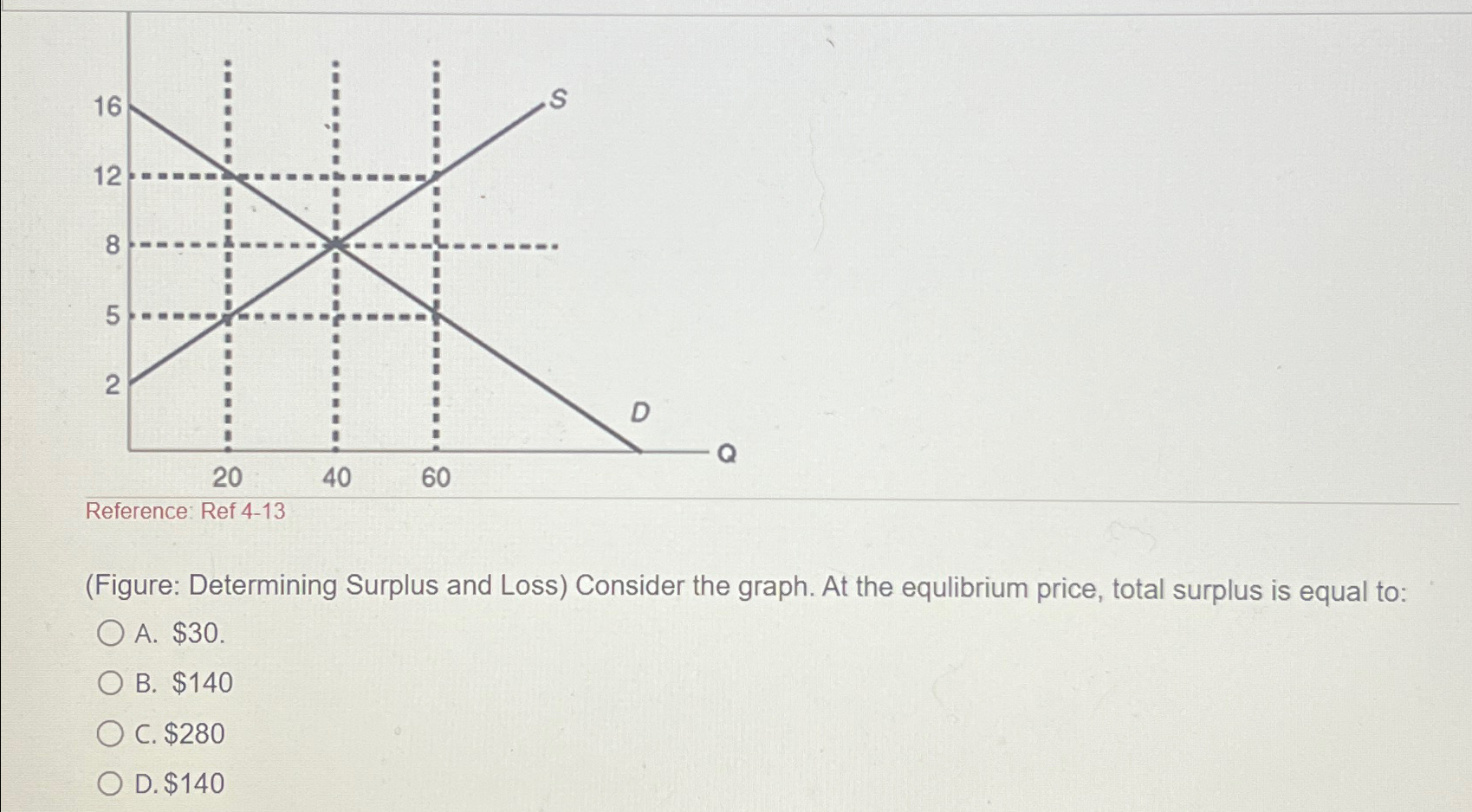 Solved (Figure: Determining Surplus and Loss) ﻿Consider the | Chegg.com