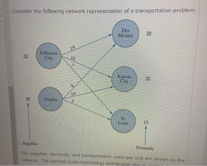 Solved Consider the following network representation of a | Chegg.com