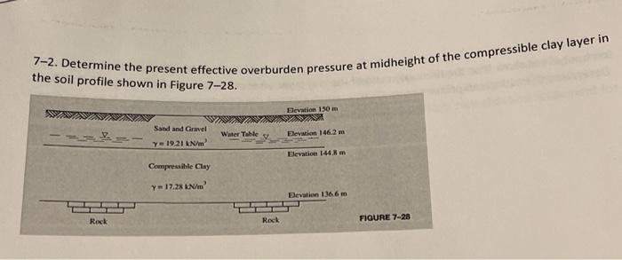 Solved 7-2. Determine the present effective overburden | Chegg.com