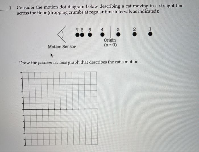 Solved 1. Consider the motion dot diagram below describing a | Chegg.com