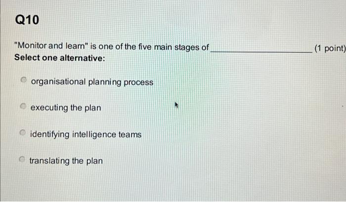 "Monitor and learn" is one of the five main stages of | Chegg.com