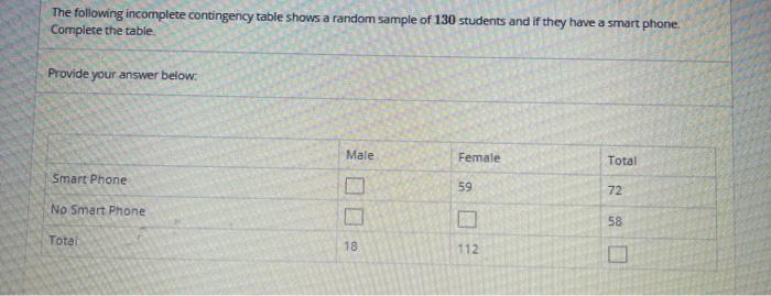 Solved The following incomplete contingency table shows a | Chegg.com