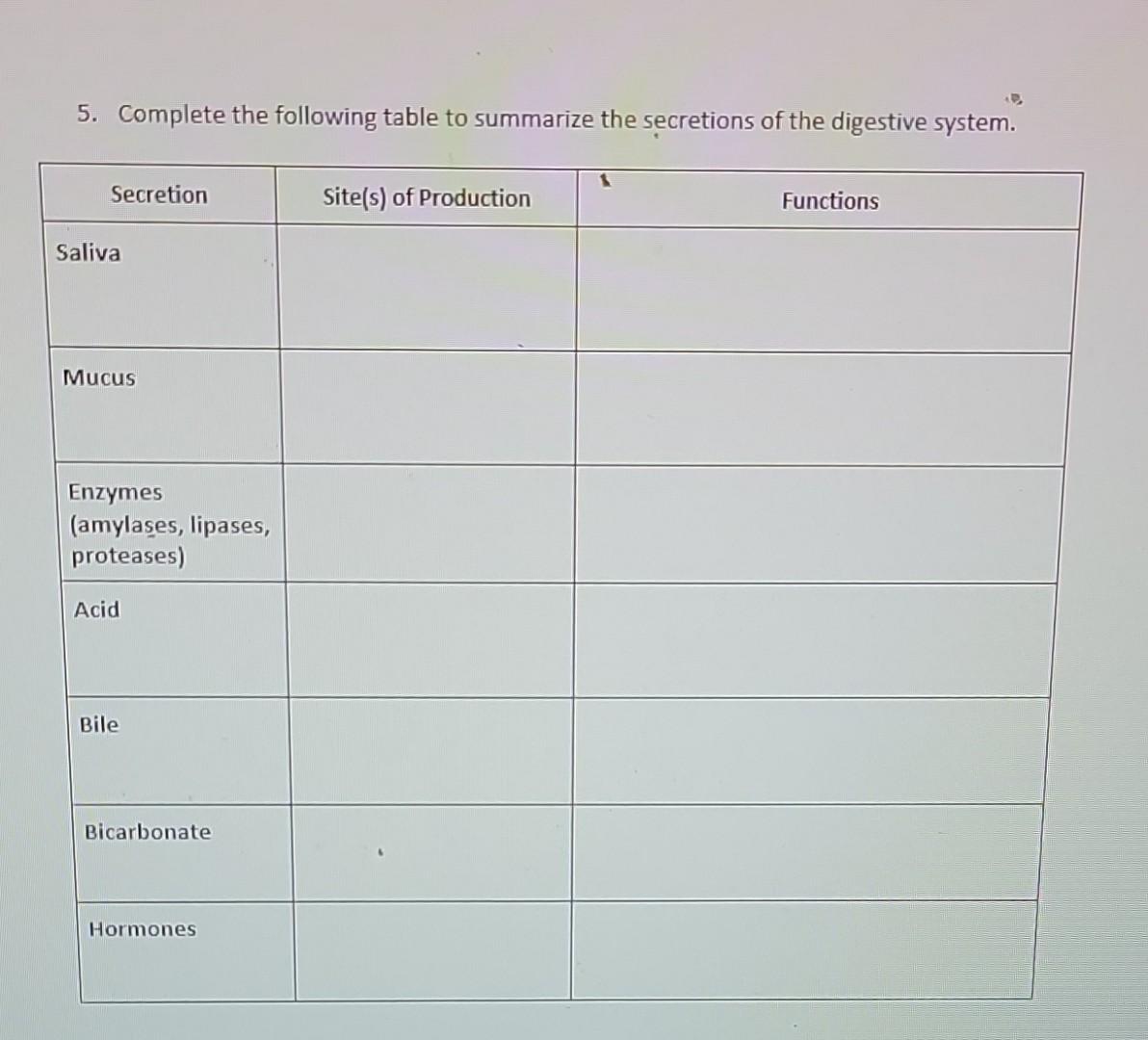 Solved 5. Complete the following table to summarize the | Chegg.com