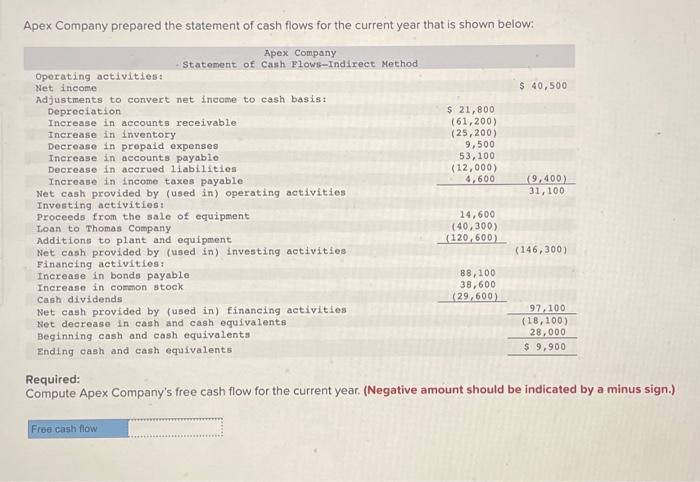 Solved Apex Company prepared the statement of cash flows for | Chegg.com