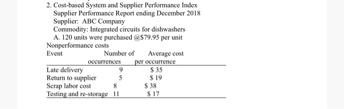 Solved 2. Cost-based System and Supplier Performance Index | Chegg.com