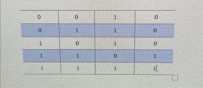 Solved 1. Complete the truth table and write the Boolean | Chegg.com