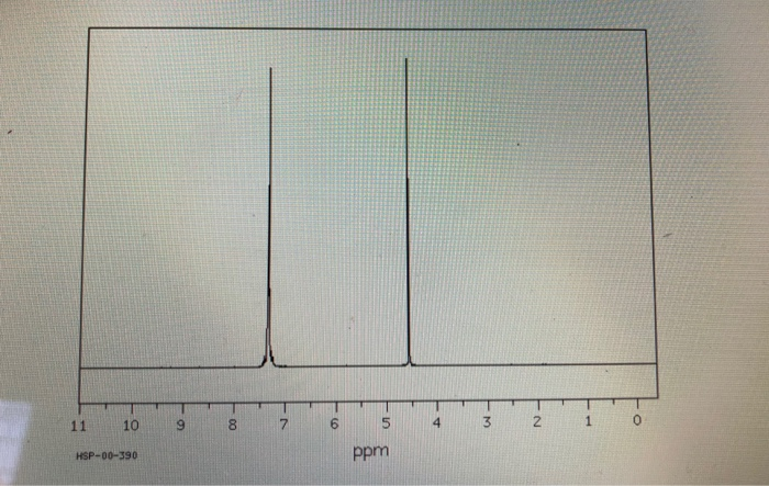 Solved 15. Give a structure consistent with the spectral | Chegg.com