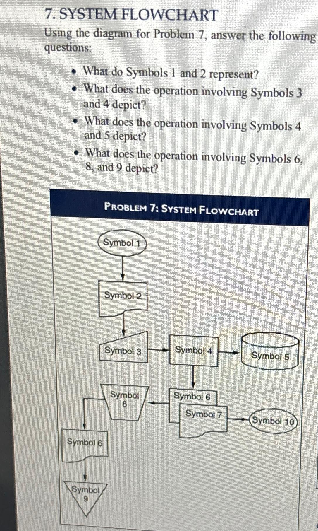 Solved SYSTEM FLOWCHARTUsing the diagram for Problem 7, | Chegg.com