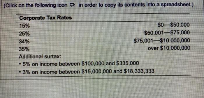 Solved operating profits=?taxable dividend income=?short | Chegg.com