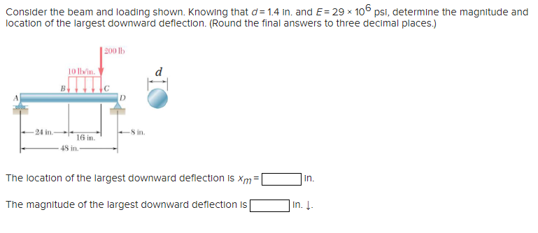 Solved Consider the beam and loading shown. Knowing that | Chegg.com