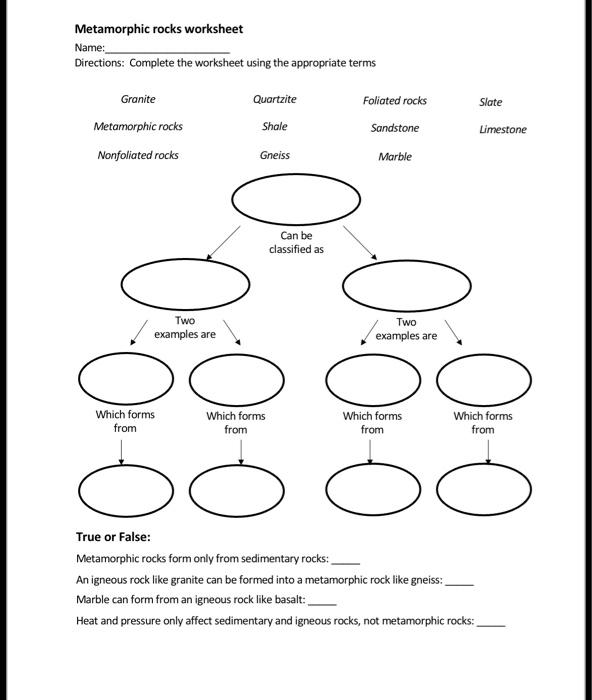 Solved Metamorphic rocks worksheet Name: True or False: | Chegg.com
